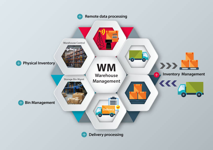 Top 9 Warehouse Management Software Systems (WMS) in 2024 - SaaSworthy Blog