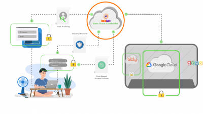 Interview with Sandip Kumar Panda, CEO and Co-founder at InstaSafe - SaaSworthy Blog