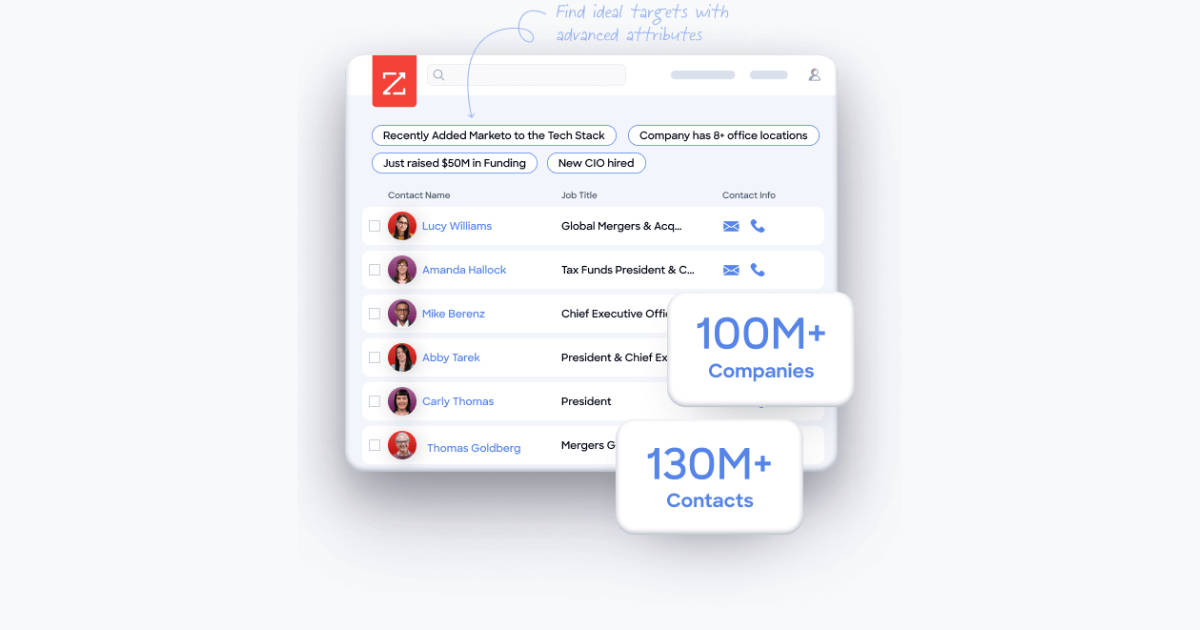 7 Top Sales Representative Tools for Businesses in 2021 - SaaSworthy Blog