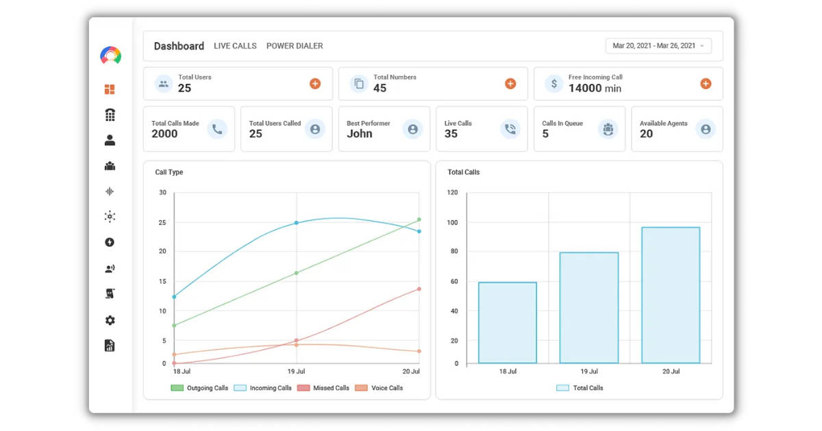 Top Call Center Software to Try in 2021 - SaaSworthy Blog