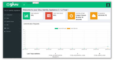 Top 7 Free and Open-Source SSO Software to Try in 2021 - SaaSworthy Blog