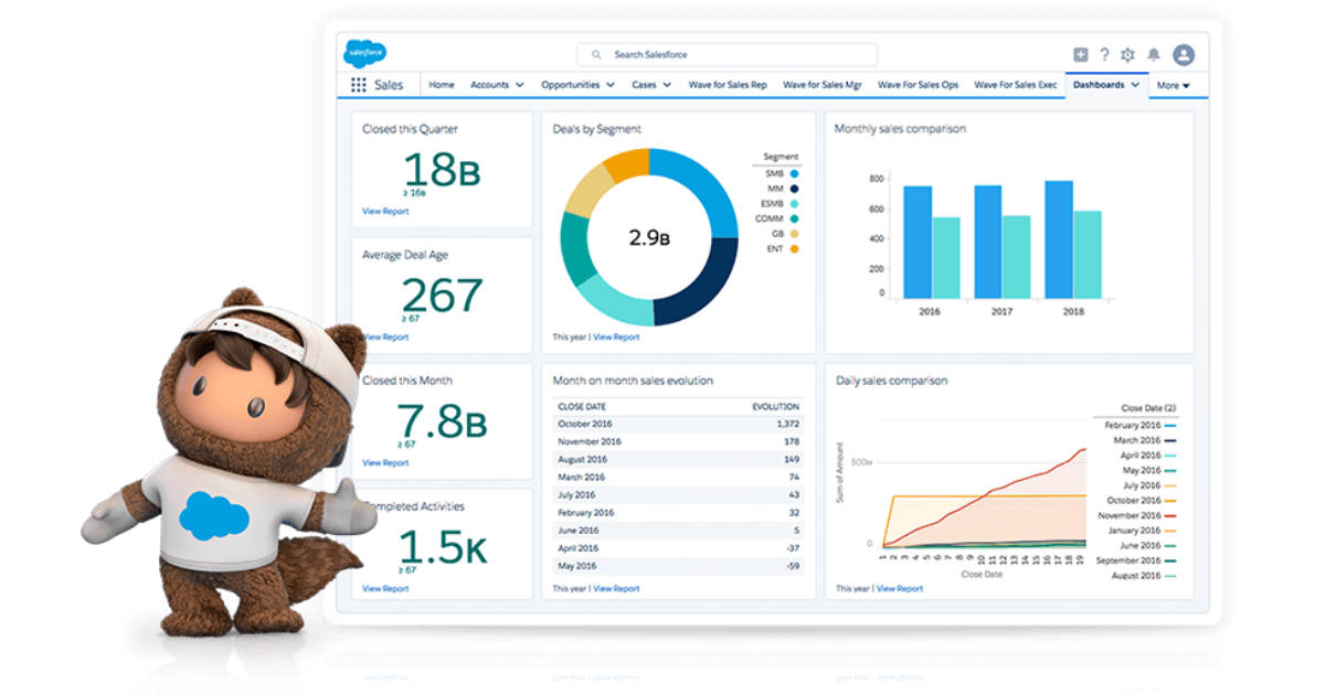 7 Top Sales Representative Tools for Businesses in 2021 - SaaSworthy Blog