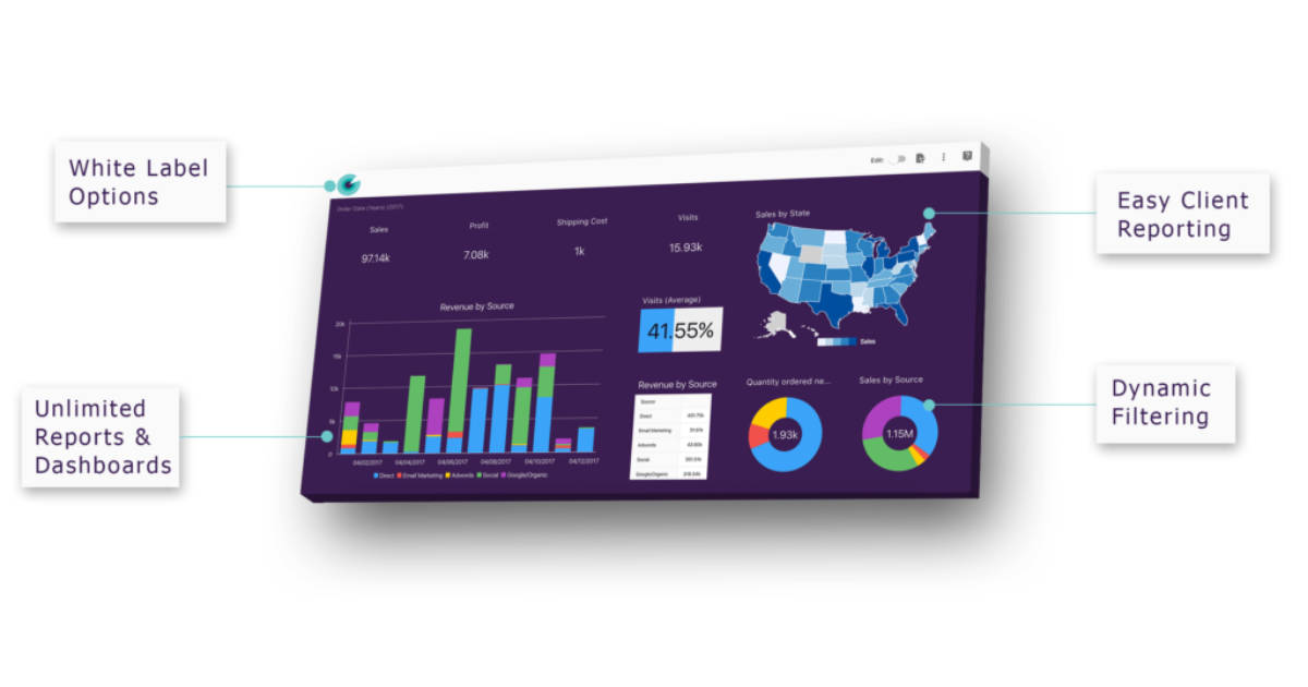 10 Best Dashboard Software to Look Out for in 2021 - SaaSworthy Blog