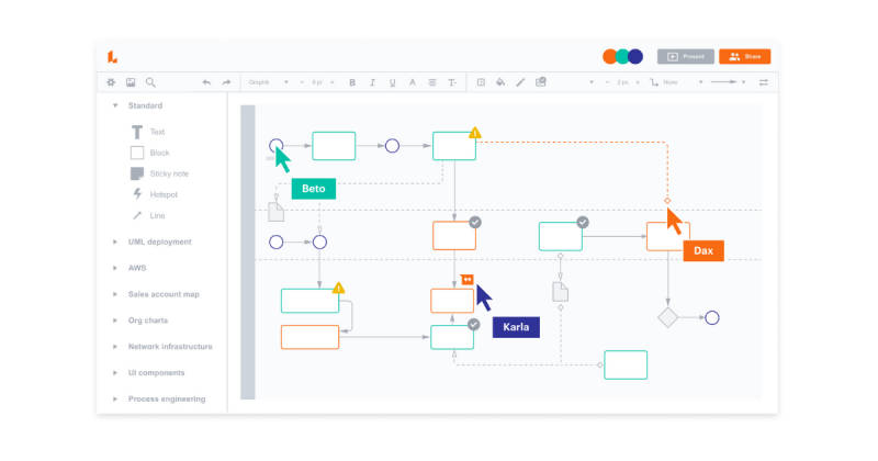 Top 5 Free and Open-Source Flowchart Software in 2021 - SaaSworthy Blog