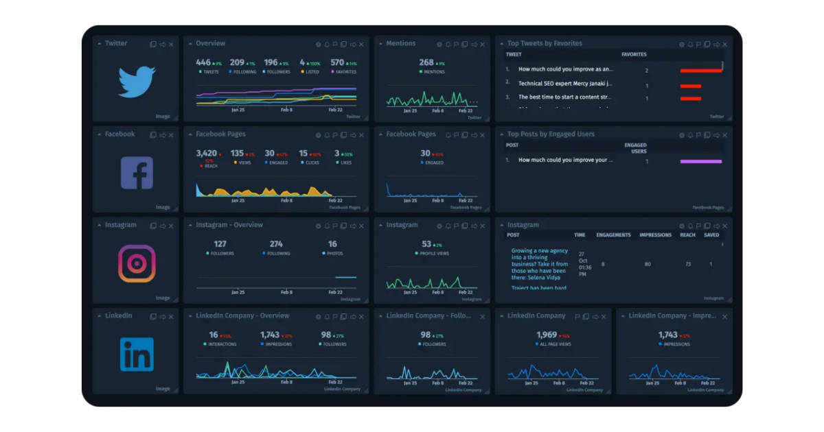 10 Best Dashboard Software to Look Out for in 2021 - SaaSworthy Blog