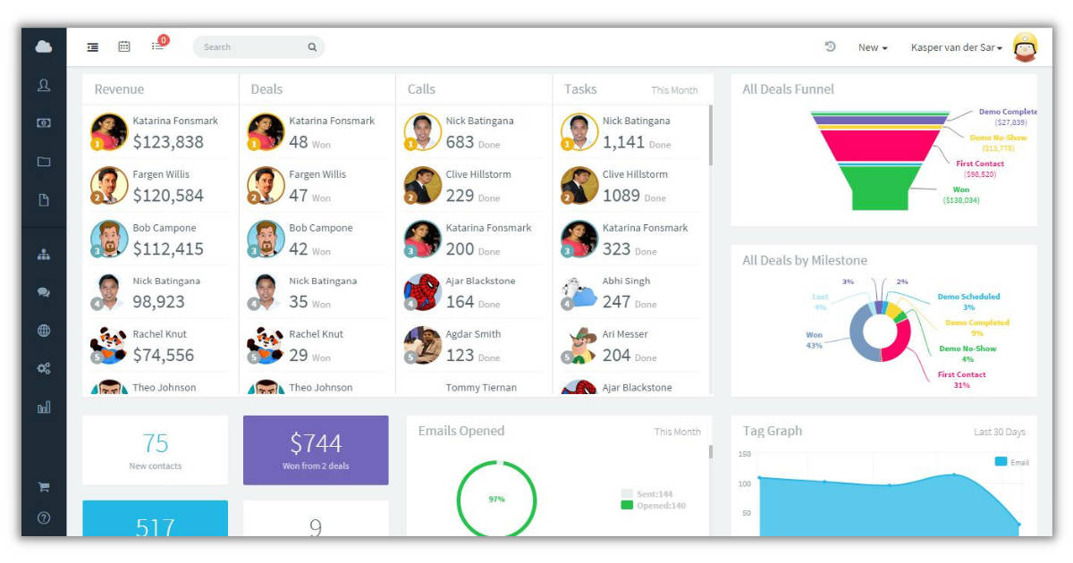 Best Gamification Software to Use in 2021 - SaaSworthy Blog