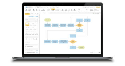 Top 5 Free and Open-Source Flowchart Software in 2021 - SaaSworthy Blog