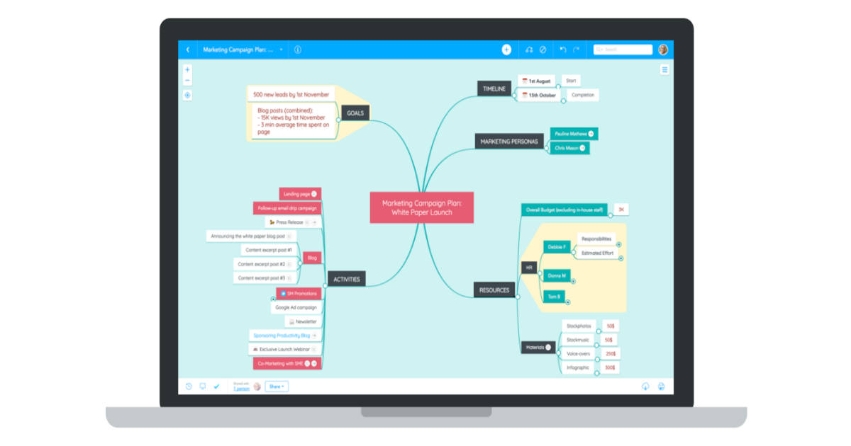 5 Top Mind Mapping Software in 2021 - SaaSworthy Blog