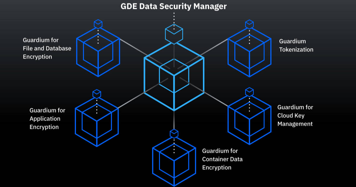 Best Encryption Software to Stay on Top of Your Digital Security and ...