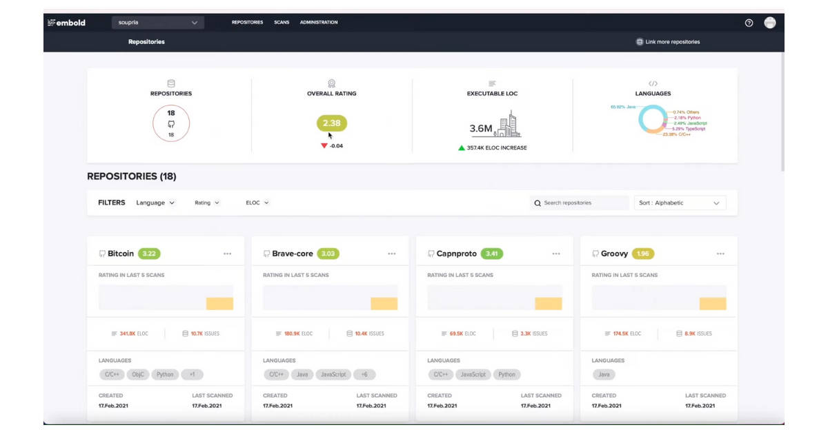 Top Static Code Analysis Tools to Try in 2021 - SaaSworthy Blog