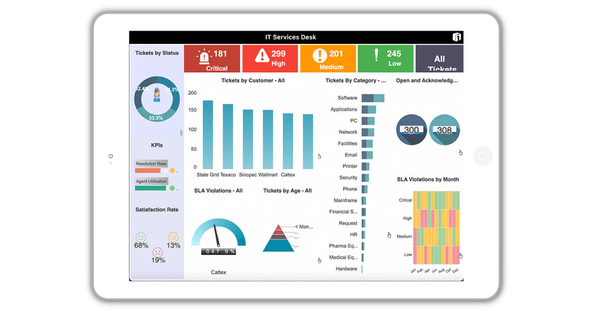 10 Best Dashboard Software to Look Out for in 2021 - SaaSworthy Blog