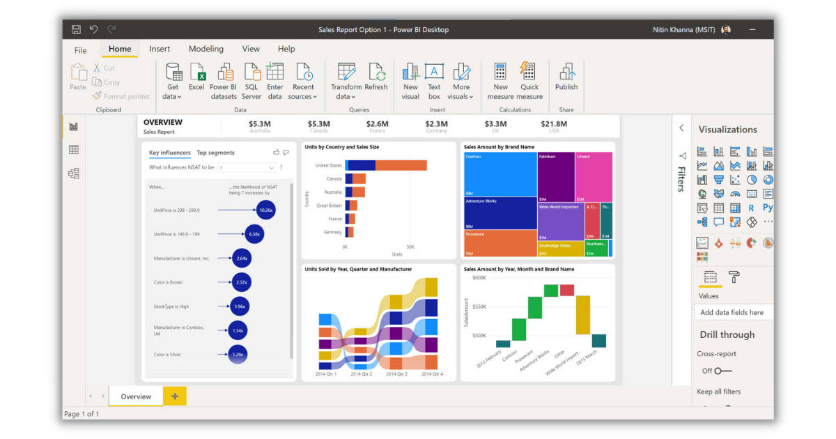 5 Best Business Intelligence Software for Mac: A Comprehensive Guide ...