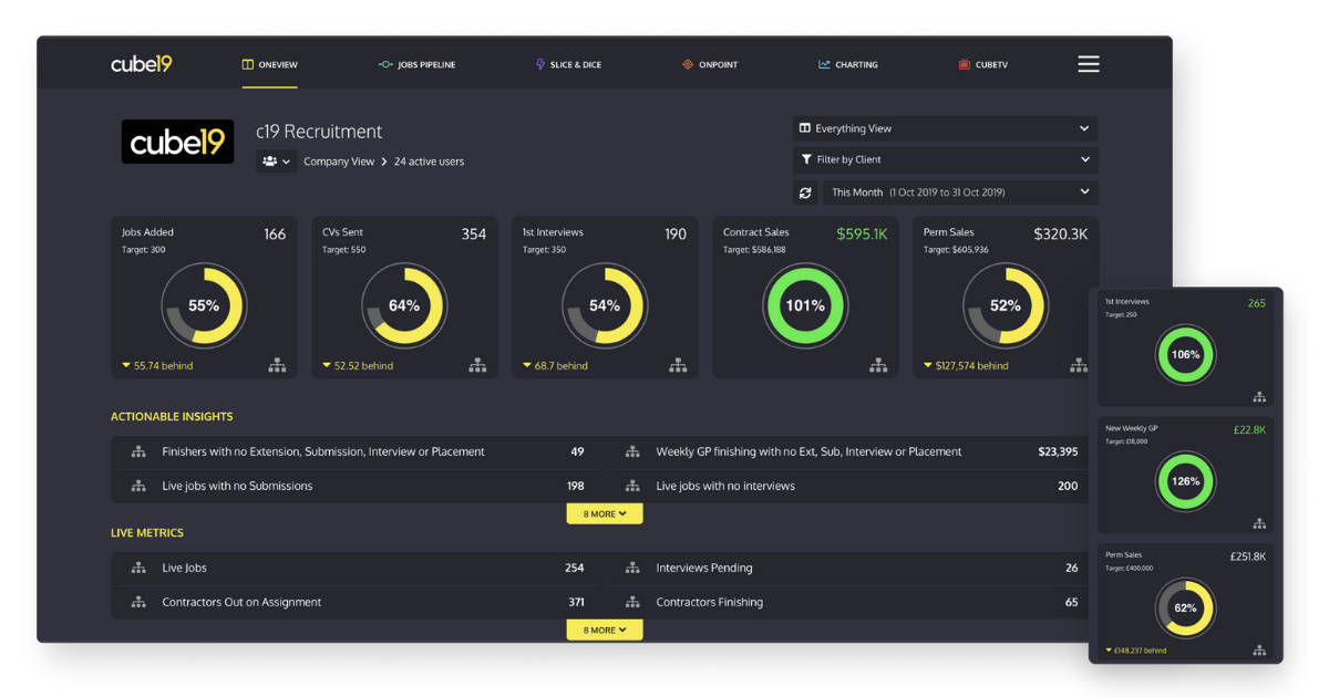 5 Top Staffing Software to Make Your Recruitment Process Easier in 2021 ...