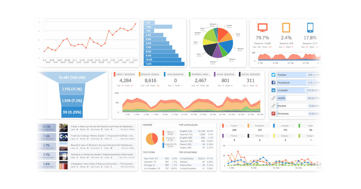 10 Best Dashboard Software to Look Out for in 2021 - SaaSworthy Blog