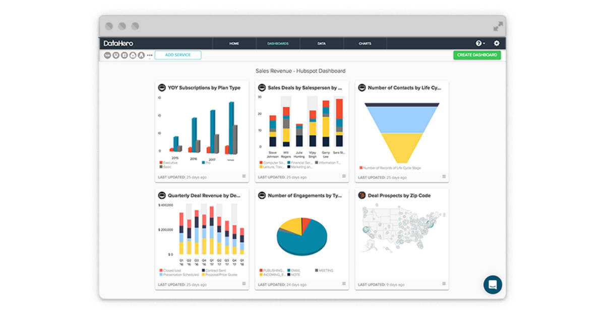 10 Best Dashboard Software to Look Out for in 2021 - SaaSworthy Blog