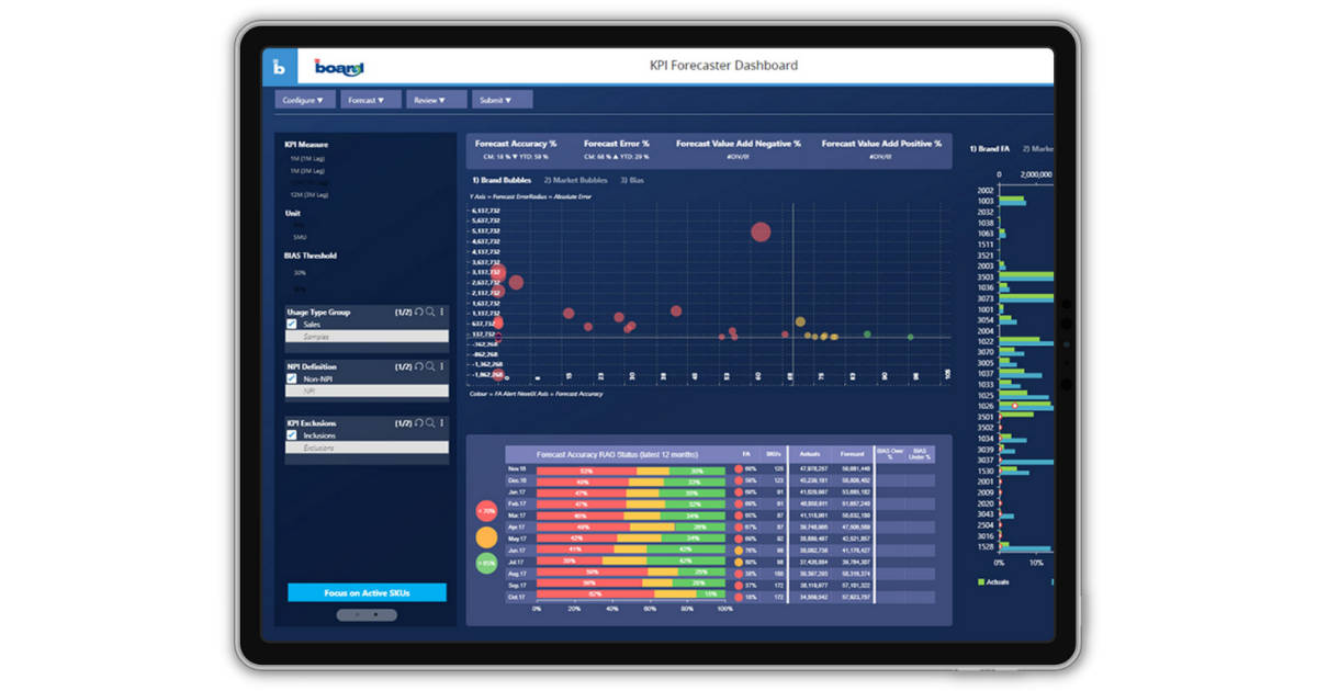 Top Business Intelligence Software to Use in 2021 - SaaSworthy Blog