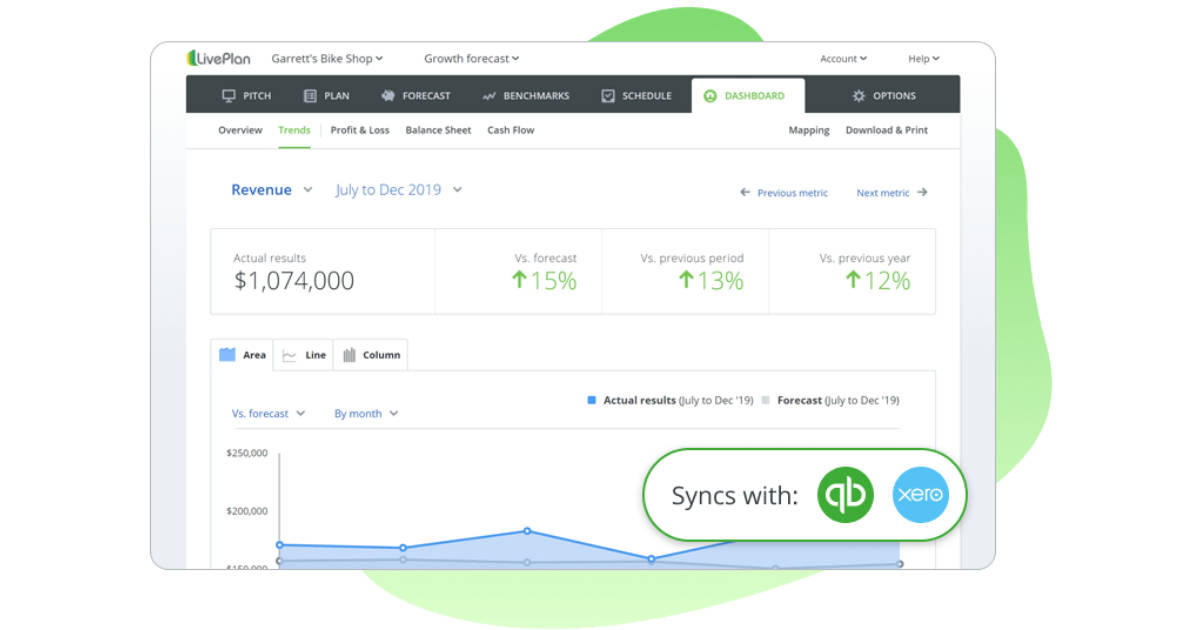 5 Best Free Business Plan Software in 2021 - SaaSworthy Blog