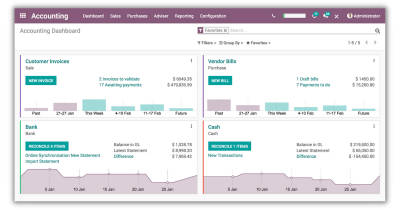 7 Top Free and Open-Source Accounting Software to Use in 2021 - SaaSworthy Blog