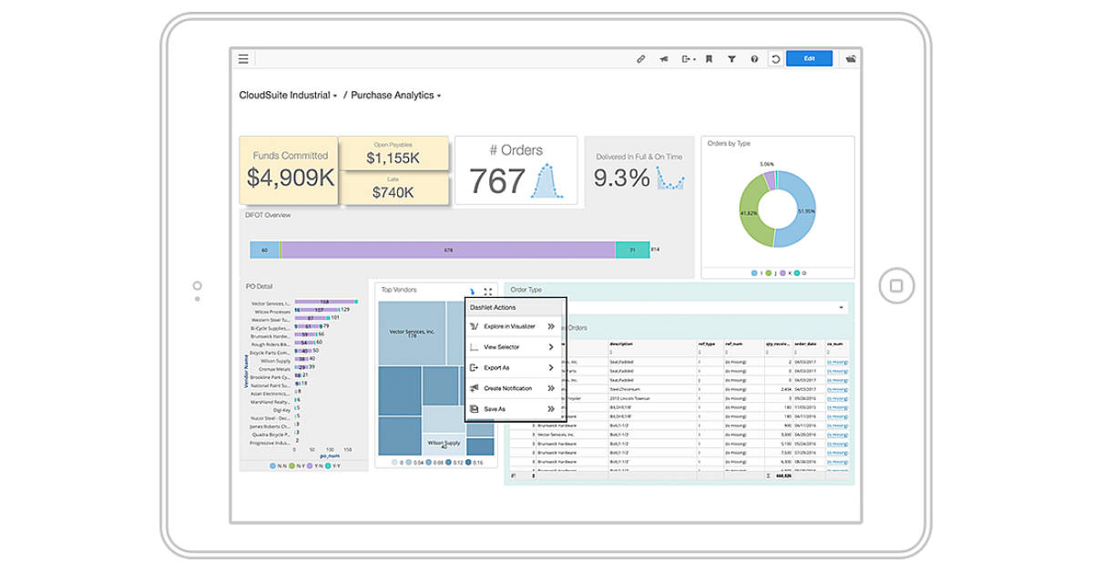 Top Business Intelligence Software to Use in 2021 - SaaSworthy Blog