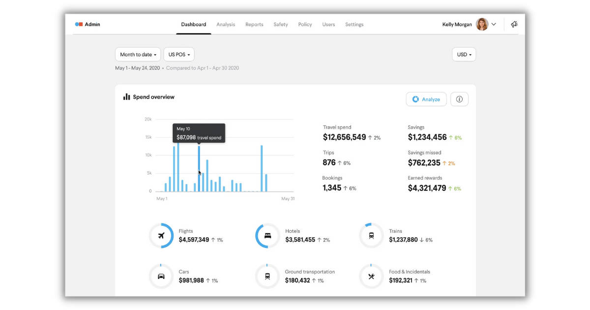 Top Expense Management Software to Try in 2021 - SaaSworthy Blog