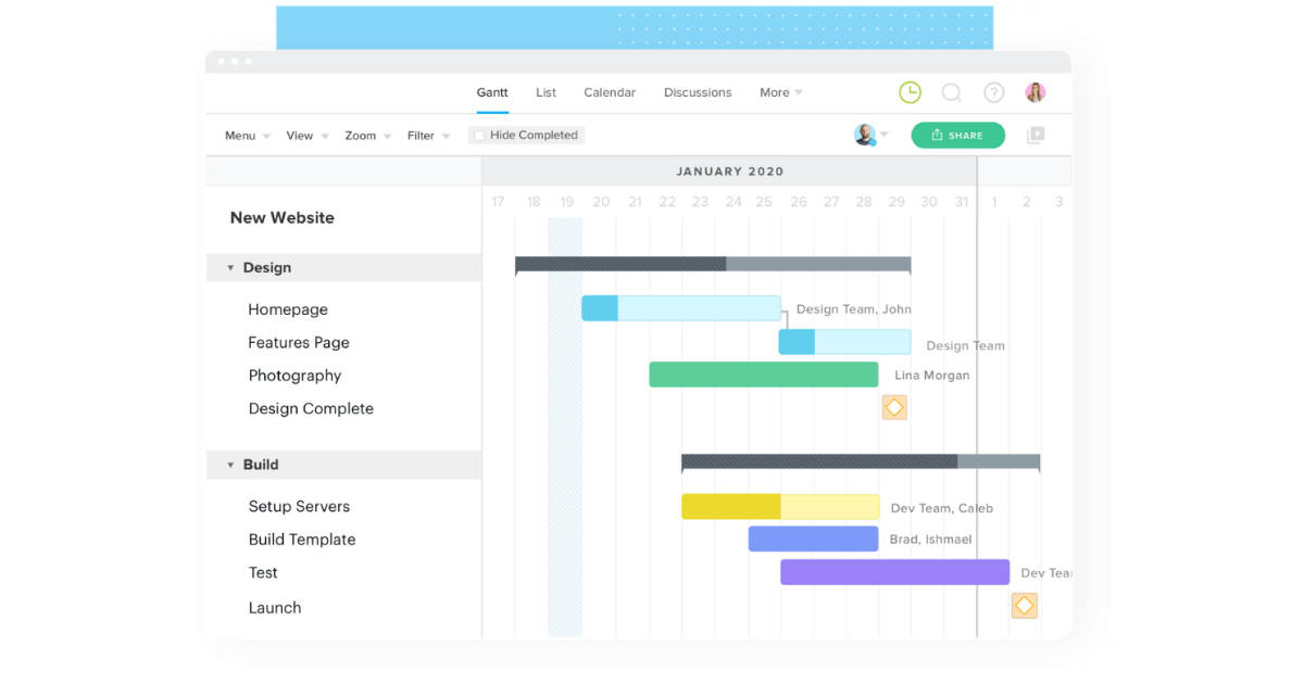 Top 7 Free Project Management Software To Use In 2021 - Saasworthy Blog