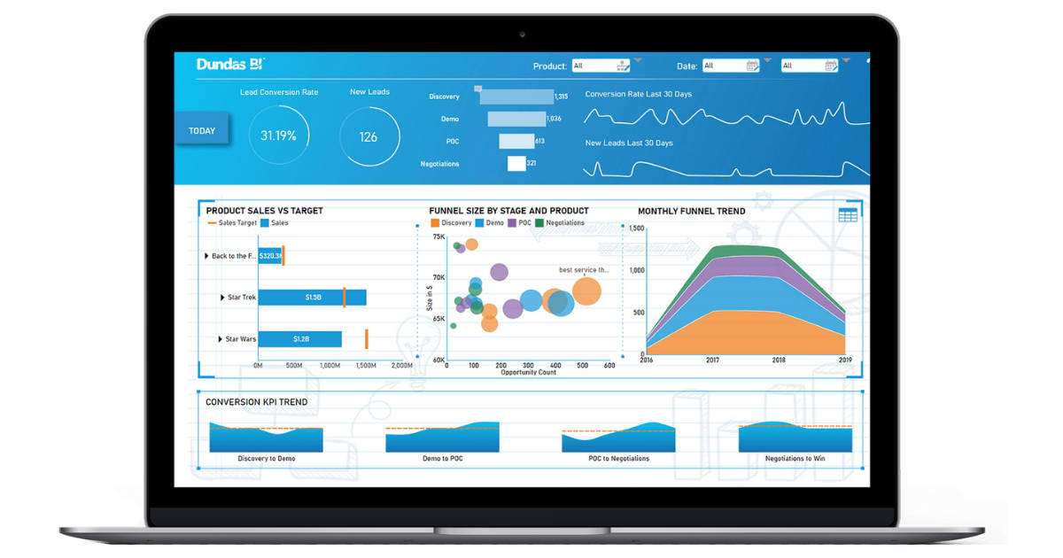Top Business Intelligence Software to Use in 2021 - SaaSworthy Blog