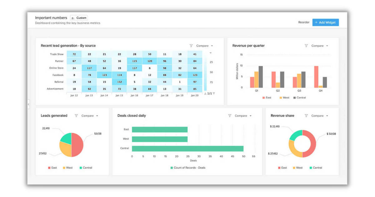 10 Best Sales Tracking Software Solutions for 2021 - SaaSworthy Blog