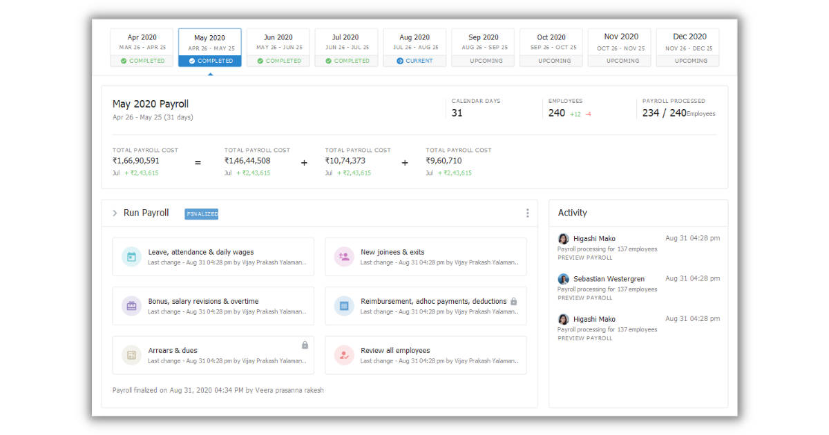 Top Expense Management Software to Try in 2021 - SaaSworthy Blog