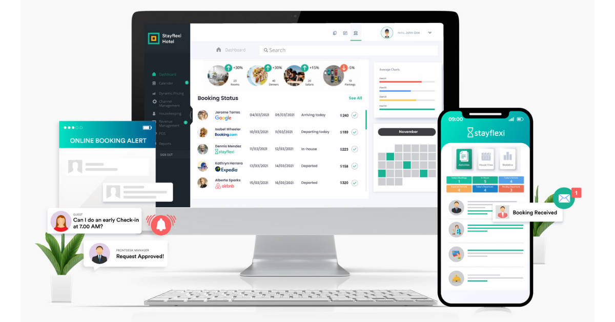 Top Hotel Management Software to Use in 2021 - SaaSworthy Blog