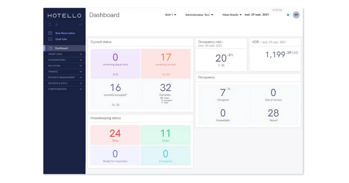 Top Hotel Management Software to Use in 2021 - SaaSworthy Blog