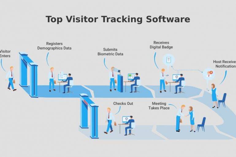 Top 10 Home Builder CRM Software in 2022 - SaaSworthy Blog