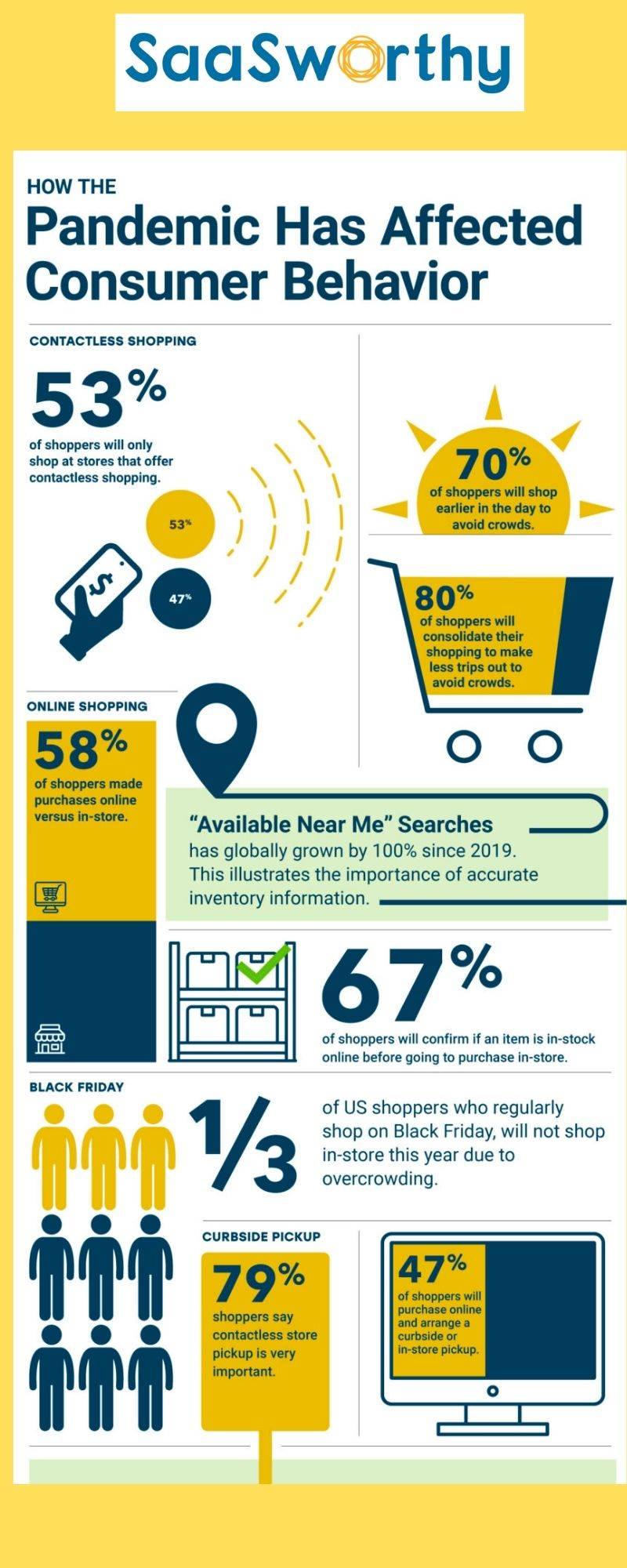 Consumer Behavior Statistics in 2022 - SaaSworthy Blog