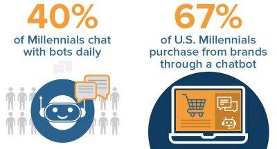Trends and Insights for Live Chat Statistics in 2024 - SaaSworthy Blog