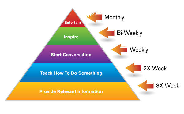 The Ultimate Content Marketing Strategy Template - SaaSworthy Blog ...