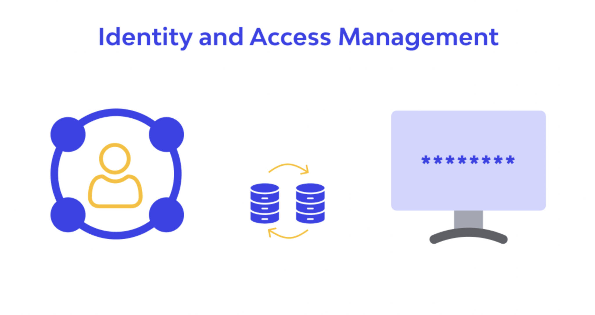Top 10 Identity and Access Management (IAM) Tools for 2024: Securing Your Digital Domain ...