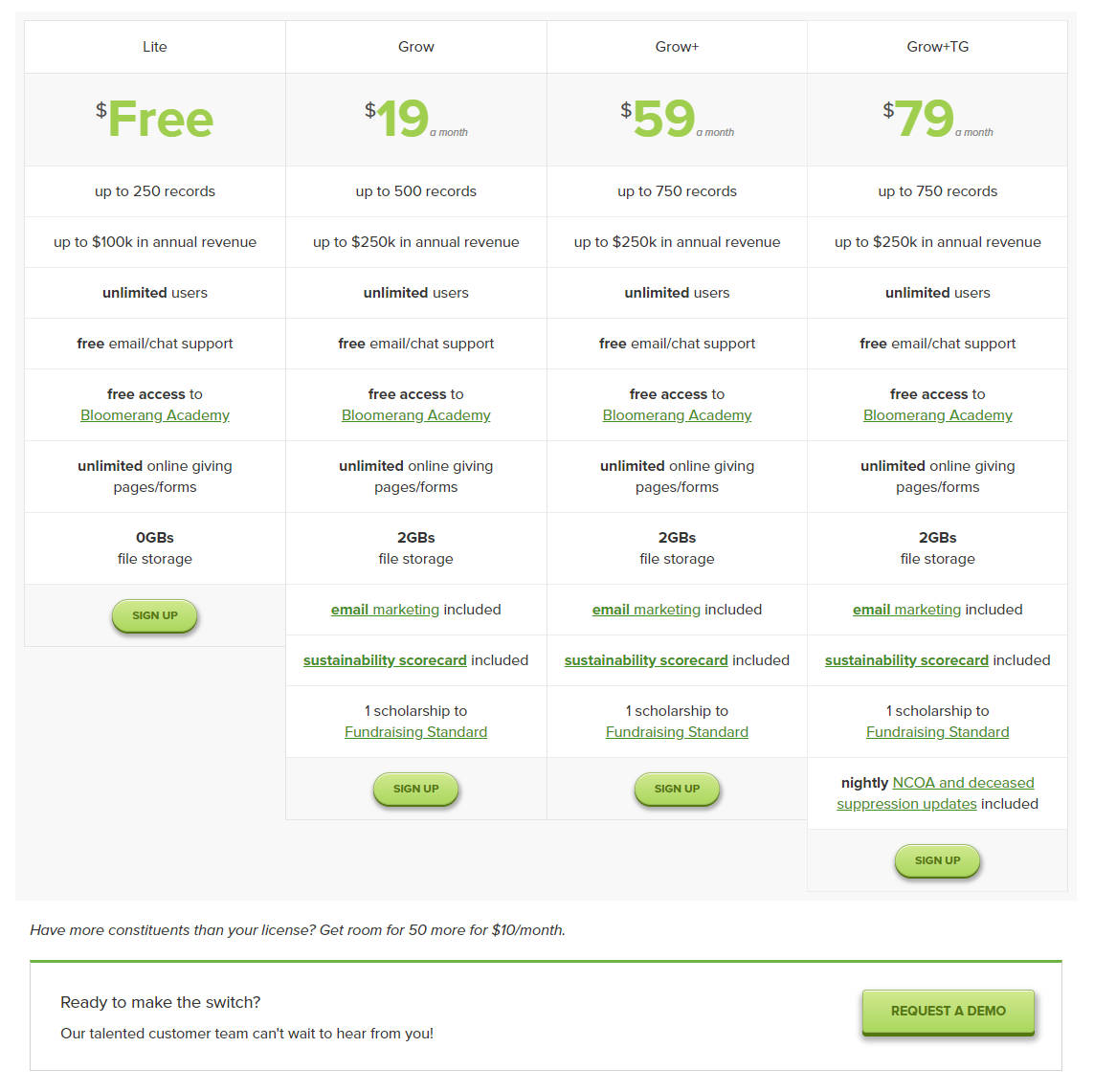 Bloomerang Pricing, Reviews and Features (July 2021) - SaaSworthy.com