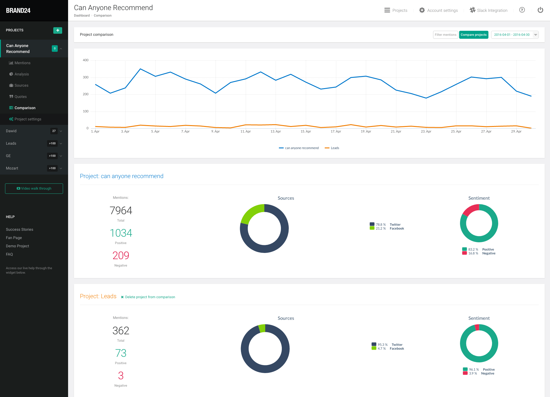 Brand24 Pricing, Reviews and Features (July 2021) - SaaSworthy.com