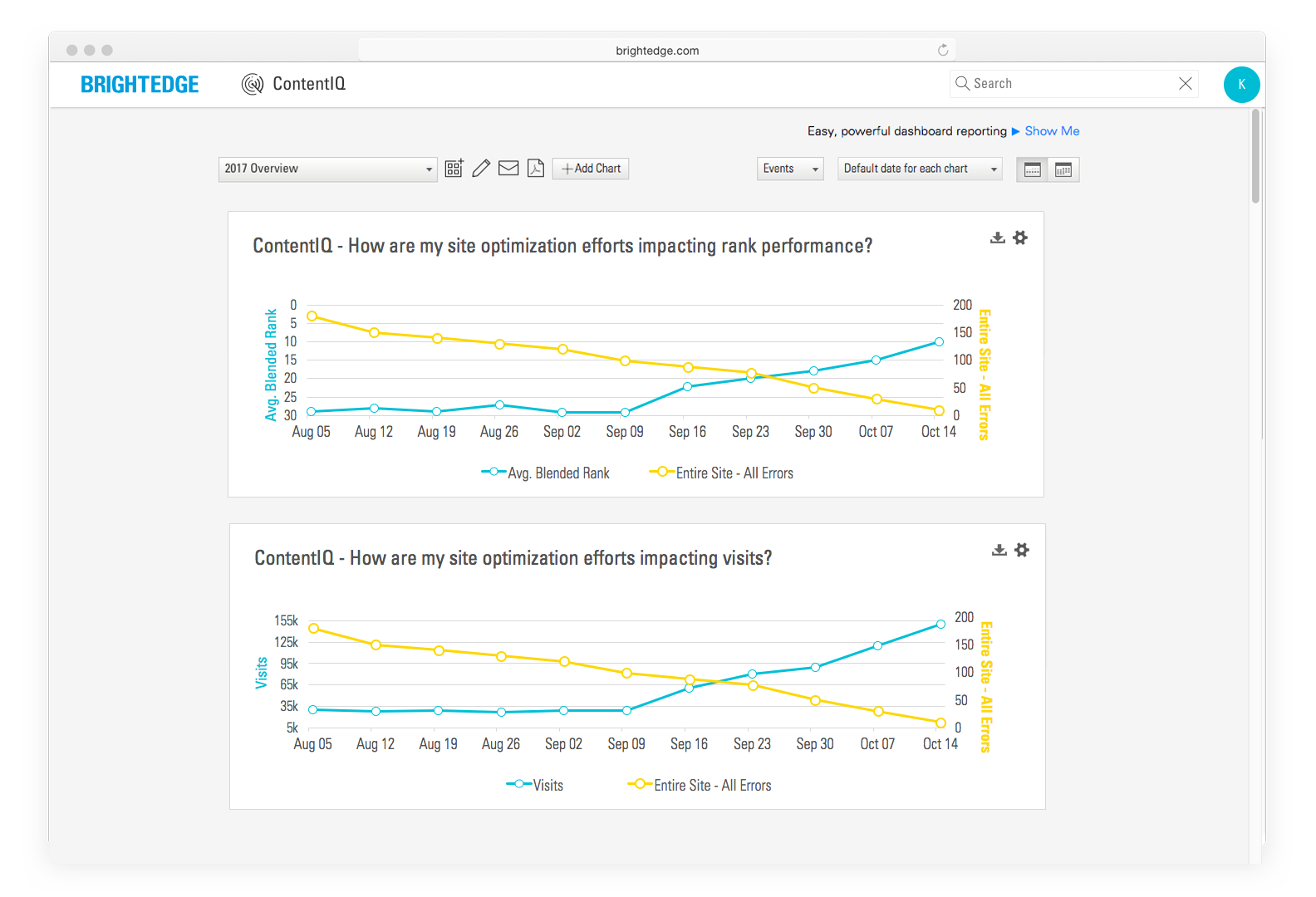 BrightEdge Pricing, Reviews and Features (August 2021) - SaaSworthy.com