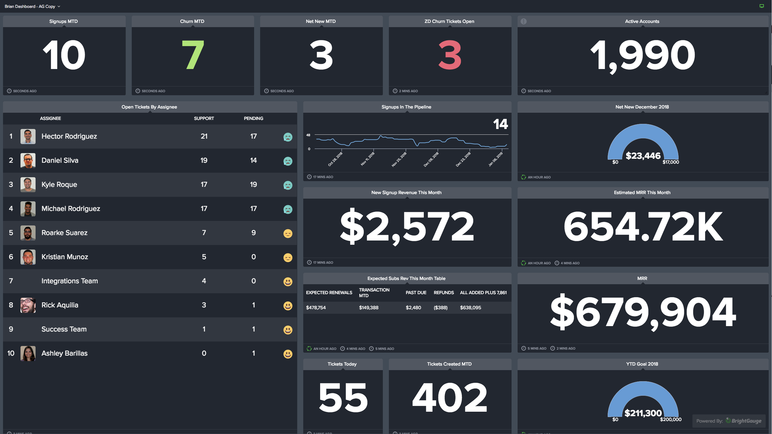 BrightGauge Pricing, Reviews and Features (March 2021) - SaaSworthy.com