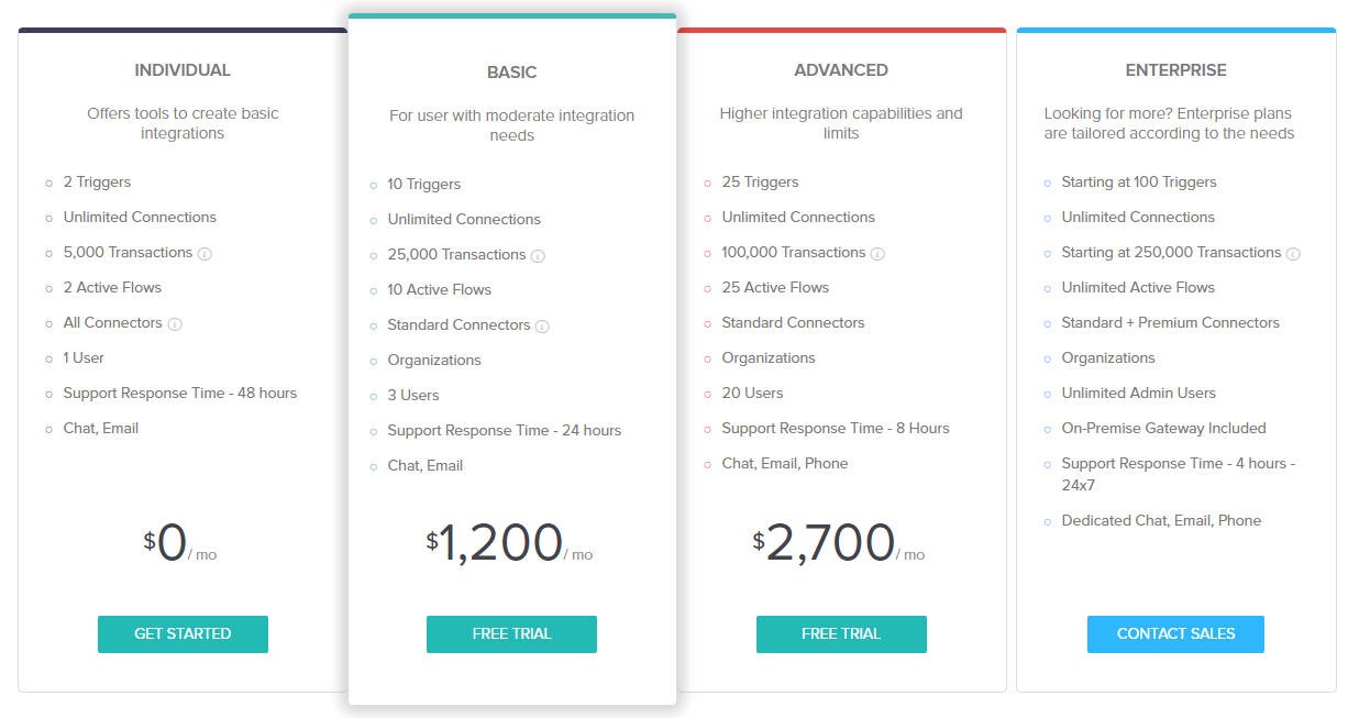 Built.io Flow Pricing, Reviews and Features (February 2021) - SaaSworthy.com