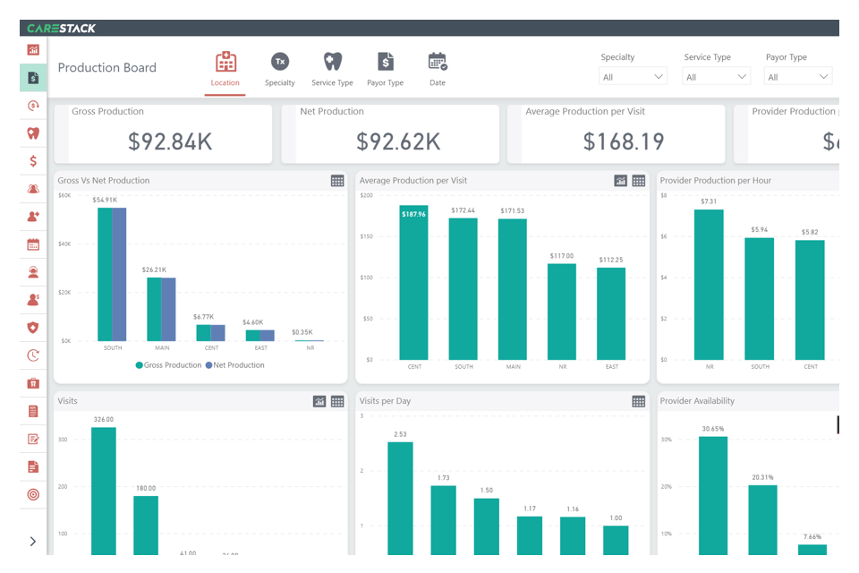 CareStack Pricing, Reviews and Features (May 2021) - SaaSworthy.com