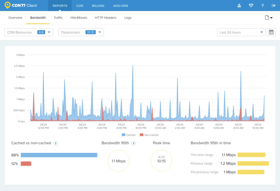 CDN77 Pricing, Reviews and Features (June 2021) - SaaSworthy.com