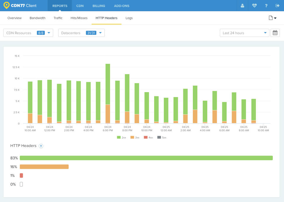 CDN77 Pricing, Reviews and Features (June 2021) - SaaSworthy.com
