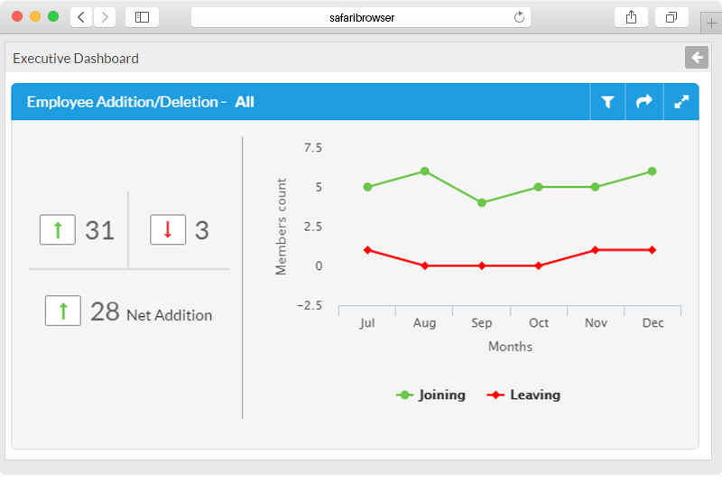 CEIPAL Workforce Pricing, Reviews and Features (June 2020) - SaaSworthy.com