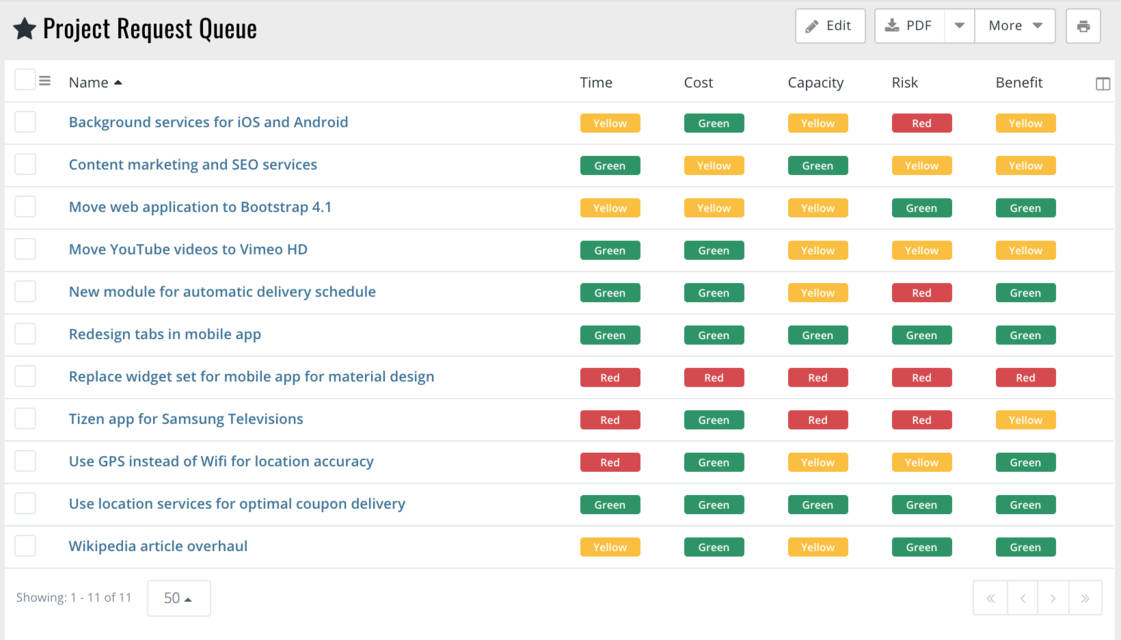 Celoxis Pricing, Reviews and Features (June 2021) - SaaSworthy.com