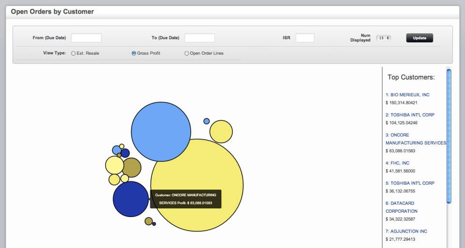 Cetec ERP Pricing, Reviews and Features (December 2019) - SaaSworthy.com