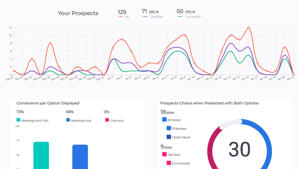 Chili Piper Pricing, Reviews and Features (December 2019) - SaaSworthy.com