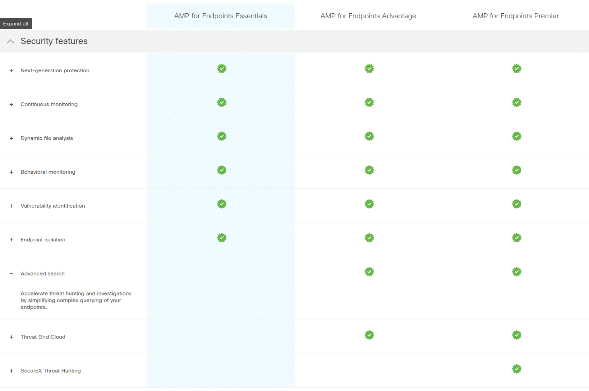 Cisco Amp For Endpoints Pricing Reviews And Features July 2021