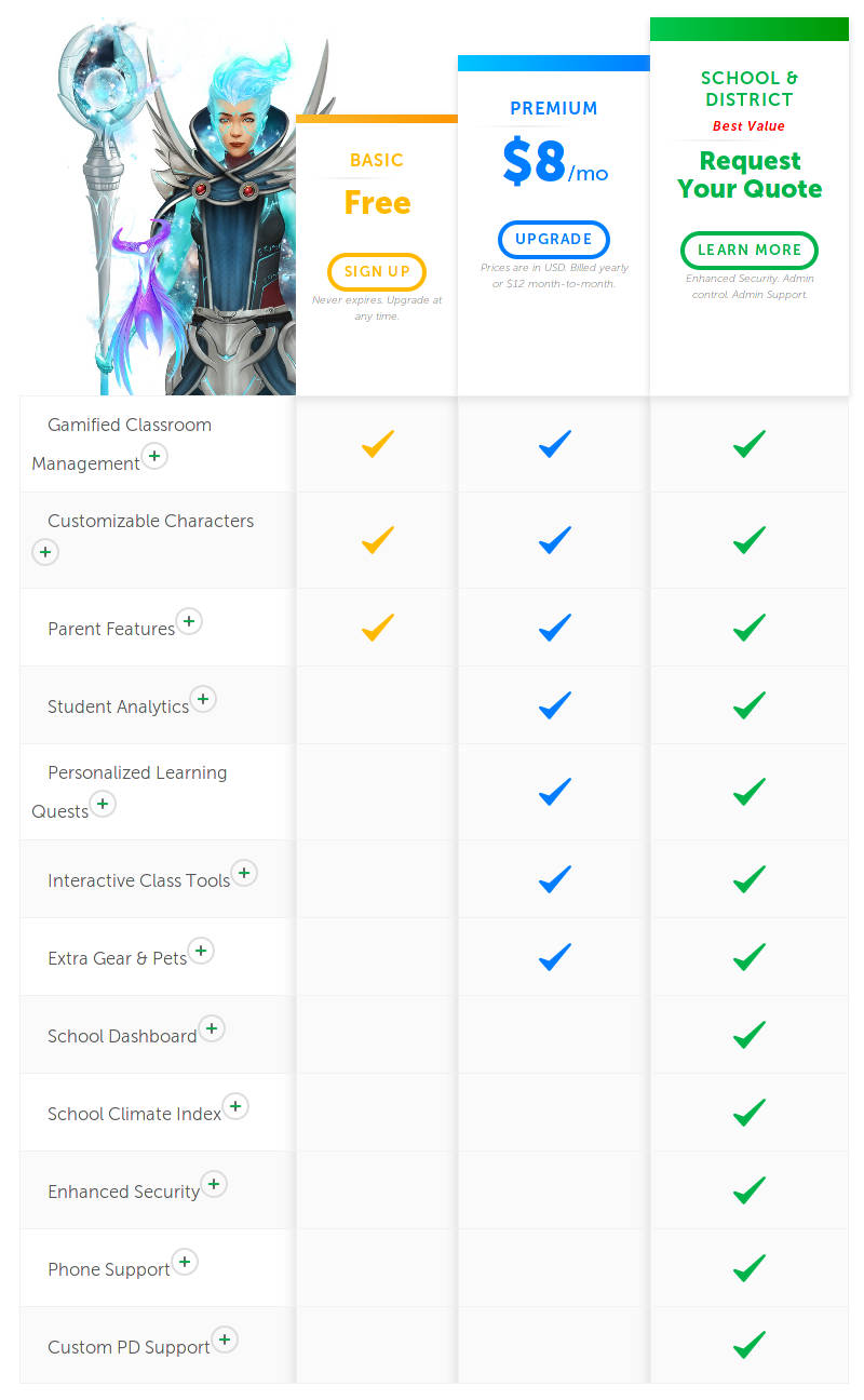 Classcraft Pricing, Reviews and Features (July 2021) - SaaSworthy.com