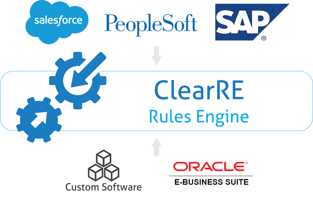 Clear Software Pricing, Reviews and Features (April 2021) - SaaSworthy.com
